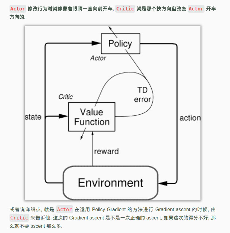 YZH.home|Actor Critic