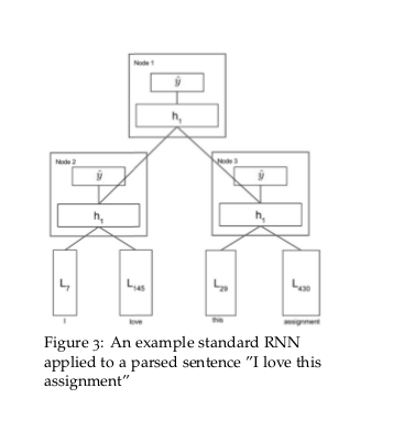 YZH.home|cs224d-Recursive Neural Networks