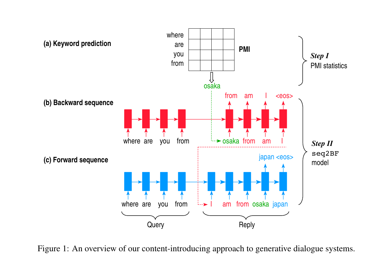 YZH.home|Sequence to backward and forward sequences