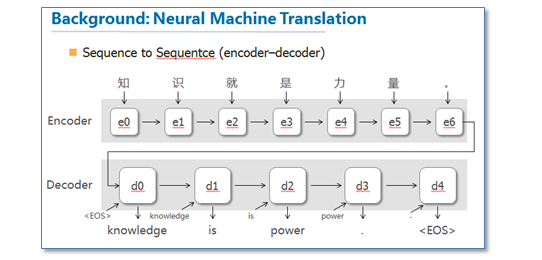 YZH.home|Encoder-Decoder框架